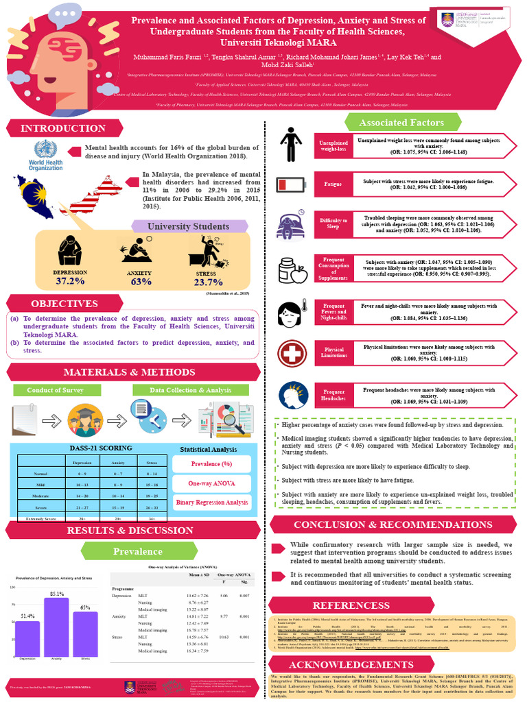 Poster | Download Free PDF | Major Depressive Disorder | Anxiety