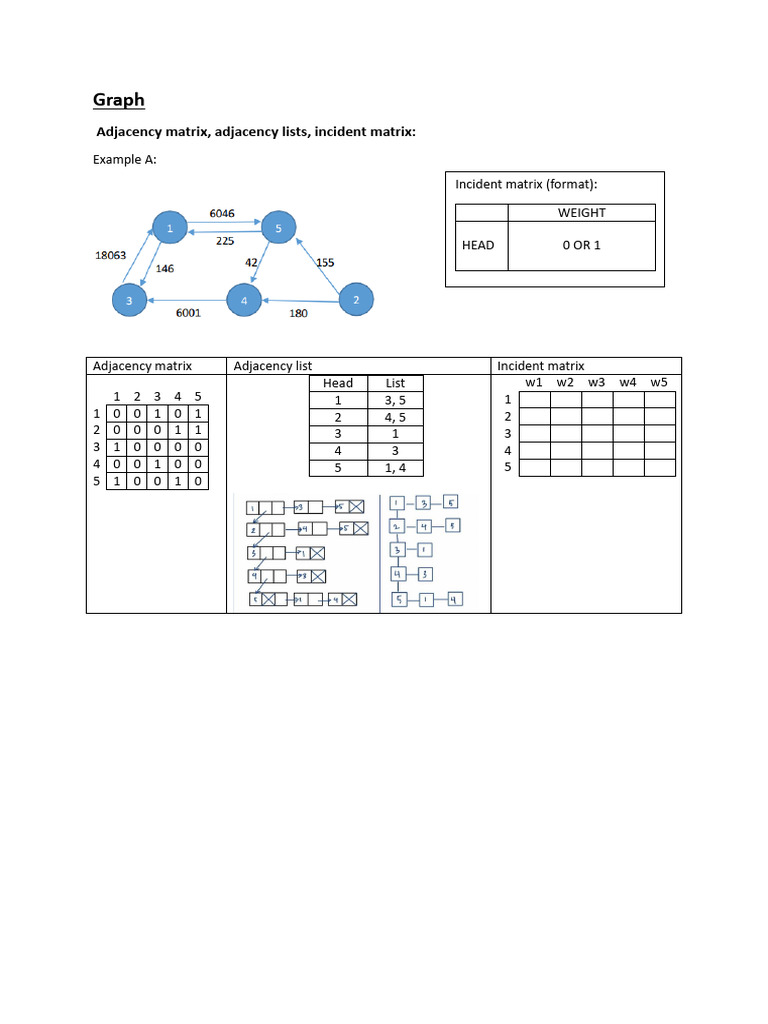 Lab Graph | Download Free PDF | Graph Theory | Applied Mathematics