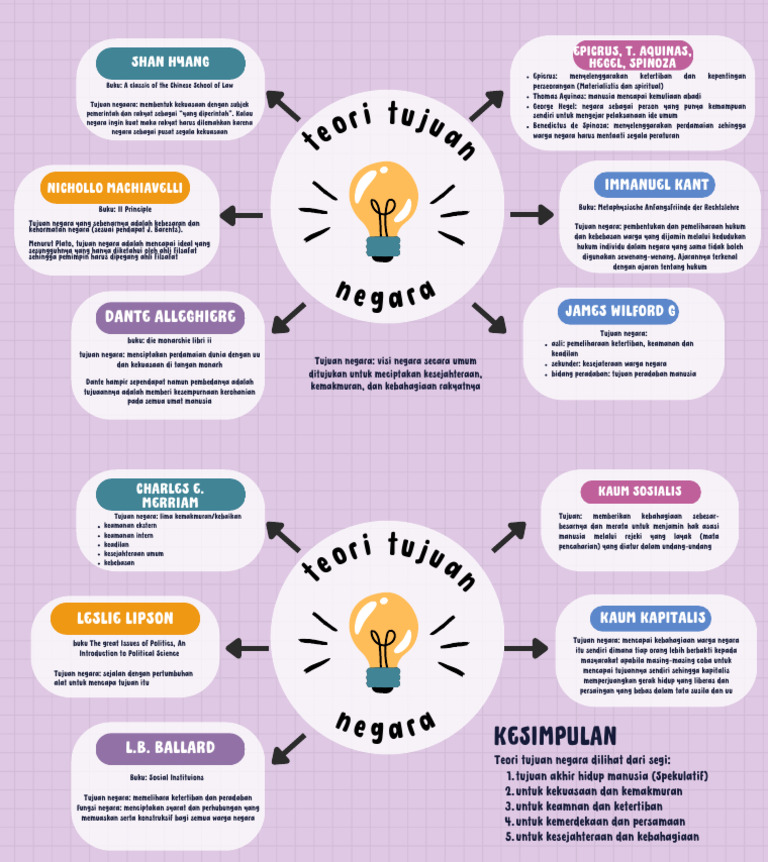 Mind Map Ilneg B | PDF