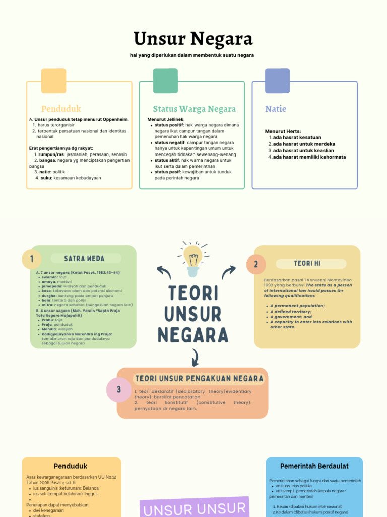 Mindmap Ilneg A | PDF