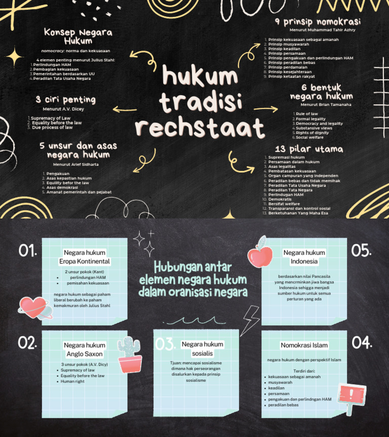 Black and White Chalkboard Mind Map Brainstorm | PDF | Politik