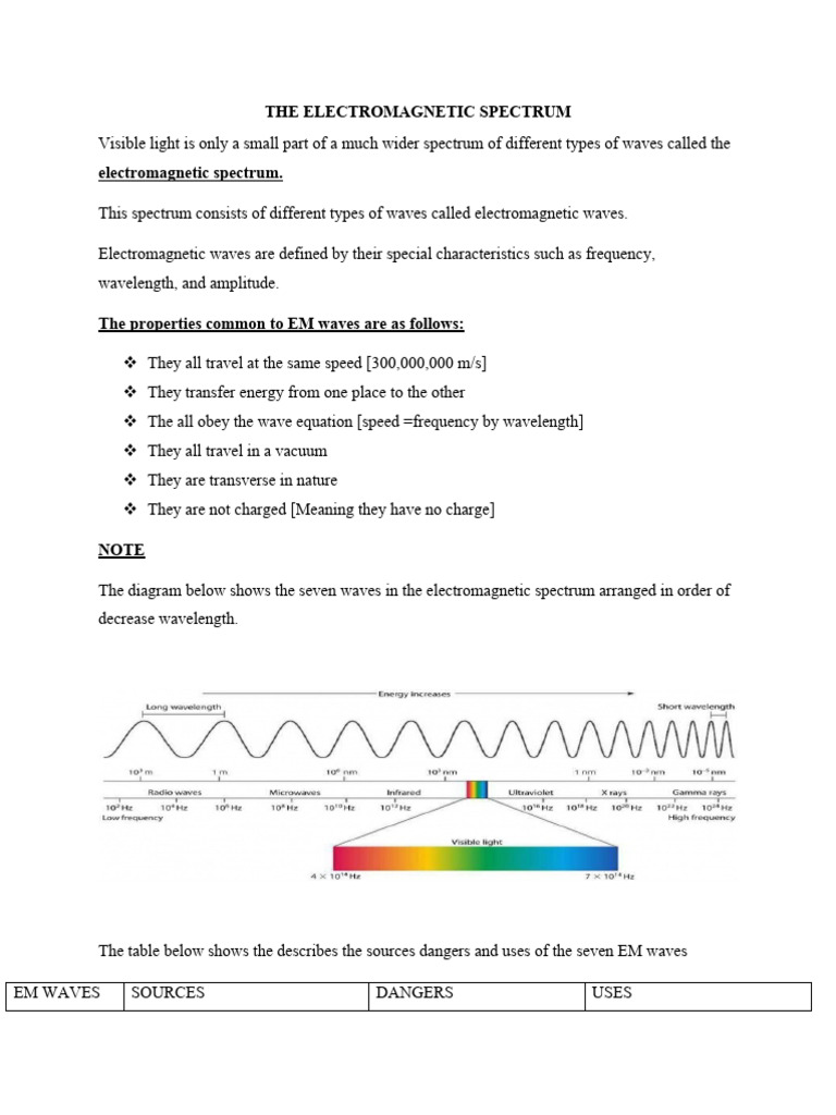 THE ELECTROMAGNETIC SPECTRUM Notes | PDF | Electromagnetic Spectrum ...