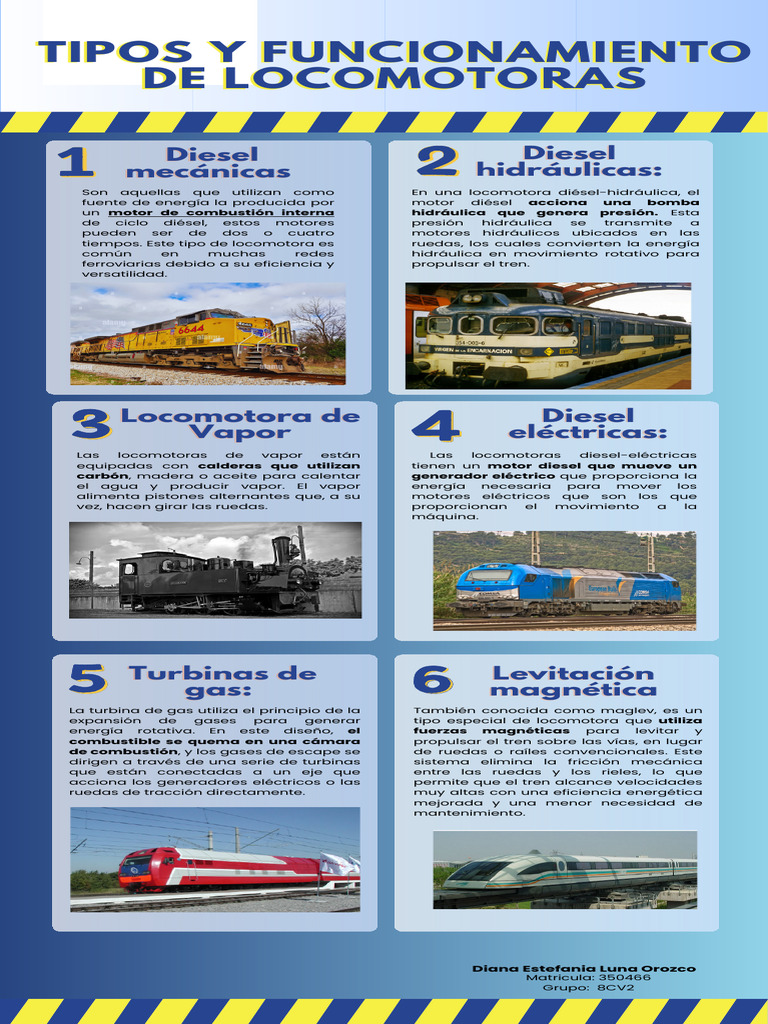 Tipos de Locomotoras y su Funcionamiento | PDF | Motores | Locomotora ...