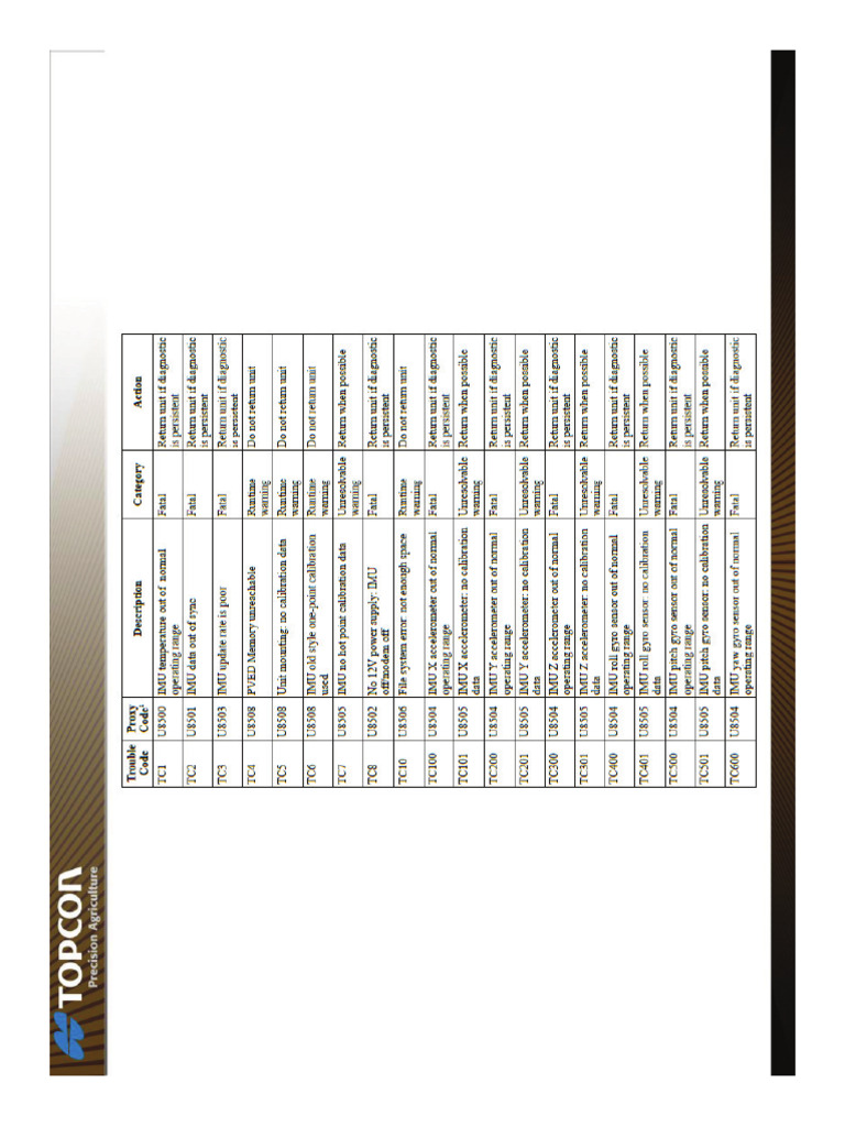 Geral - Códigos de Falha Topcon | PDF
