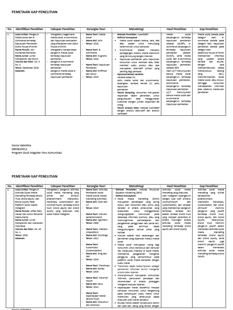 Contoh Tugas Pemetaan Gap Penelitian | PDF