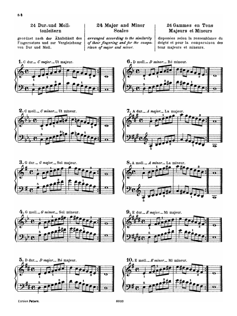 Escalas Mayores y Menores (Beyer, Op.101) | PDF