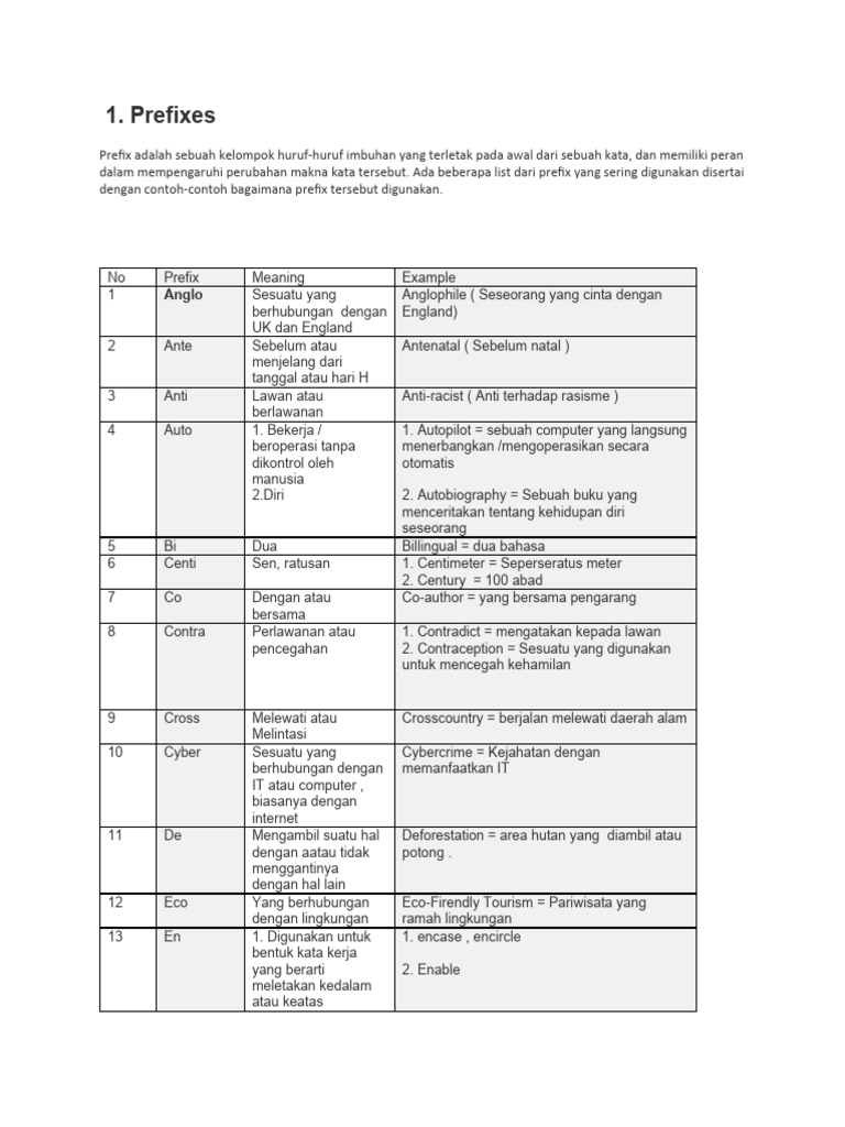 Pengantar Prefix dan Suffix dalam Bahasa | PDF
