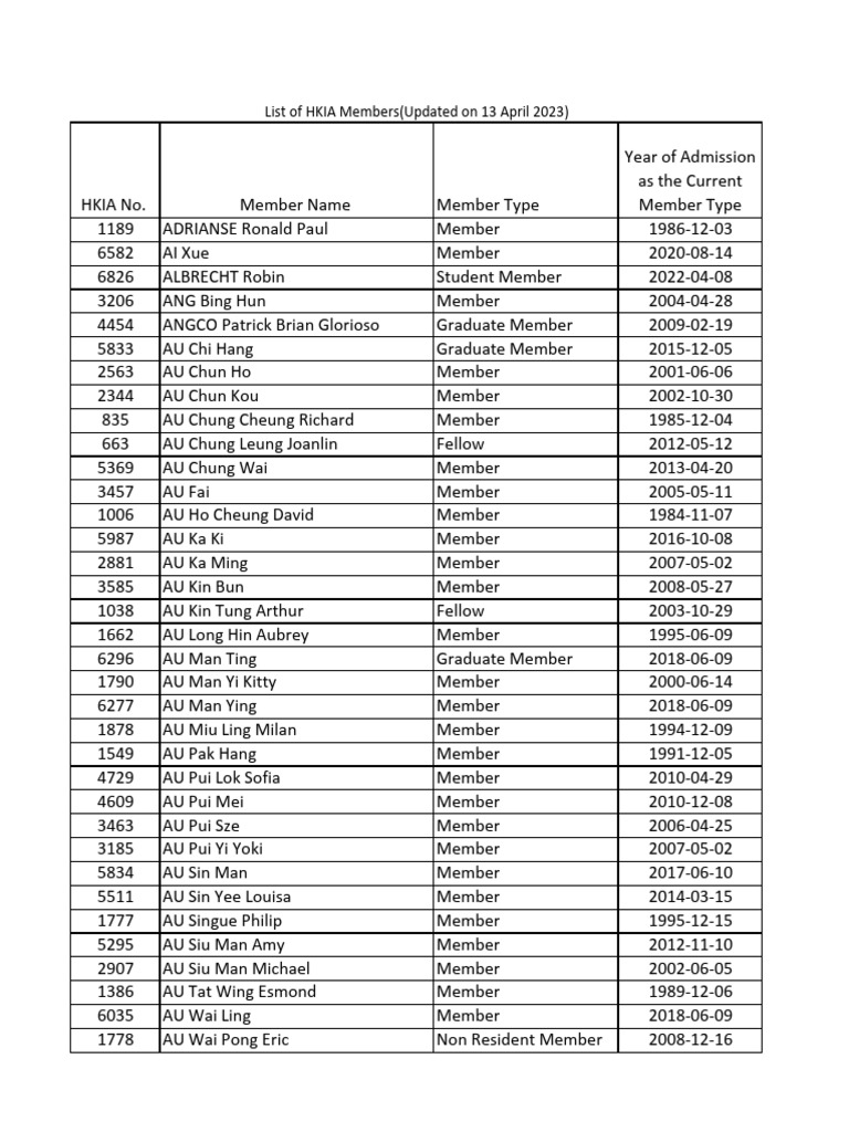 HKIA Membership Directory 2023 | PDF | Hong Kong