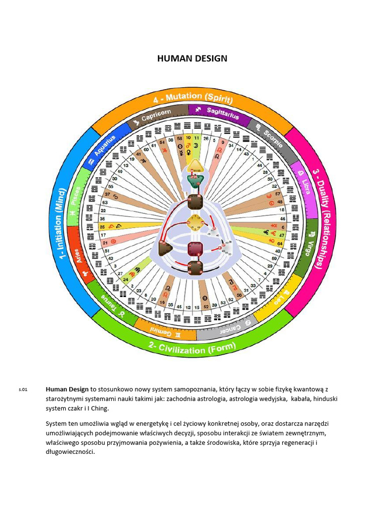 Projekt Human Design | PDF