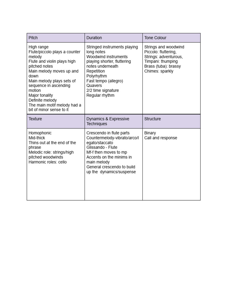 Musical Aural Analysis - Flying Theme (E.T.) - John Williams | PDF