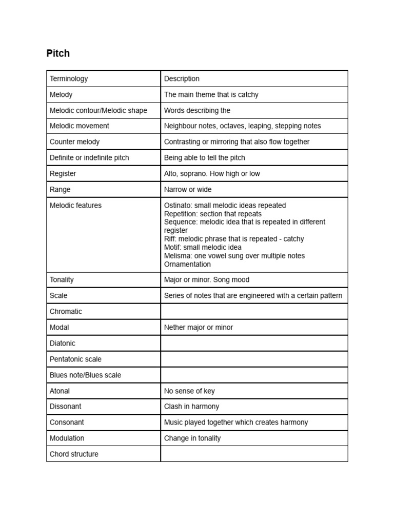Six Concepts of Music | PDF | Tempo | Rhythm