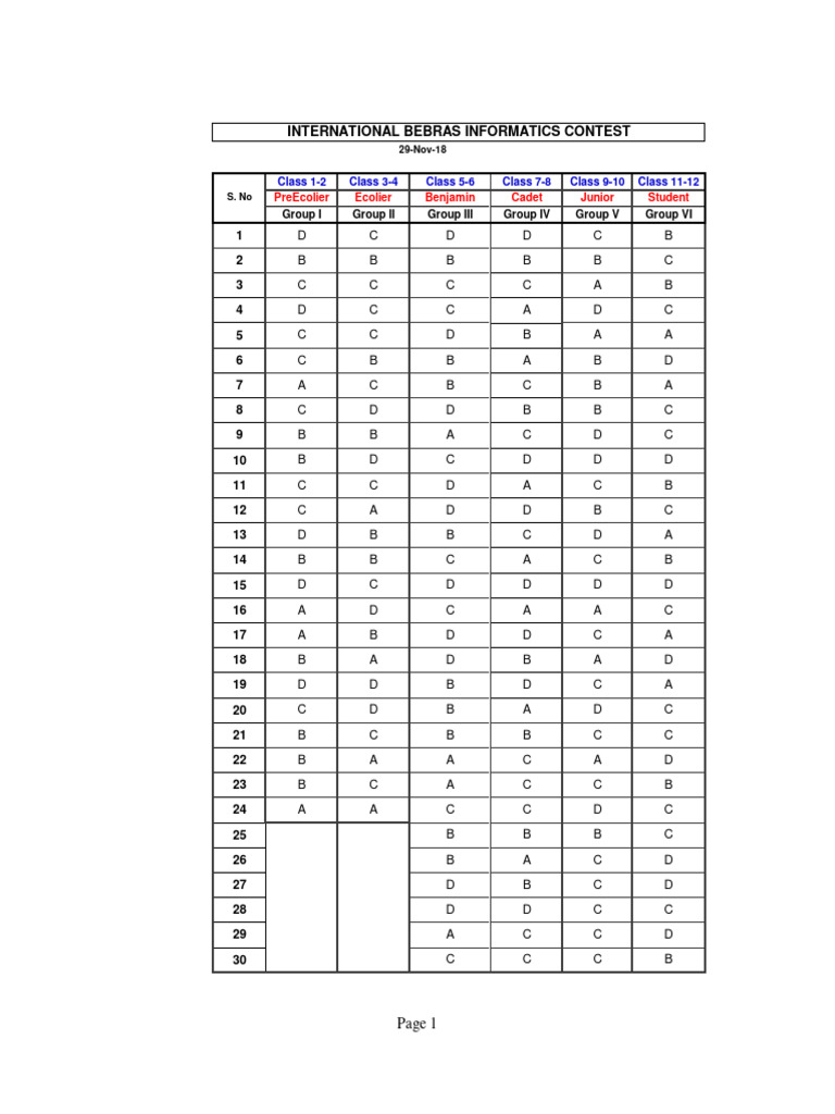 IBIC Answers2018 | PDF