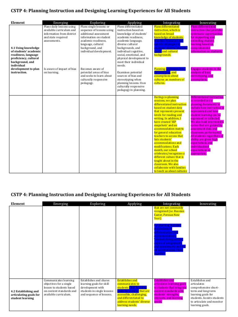 CSTP 4 Bispham 5 | PDF | Curriculum | Differentiated Instruction