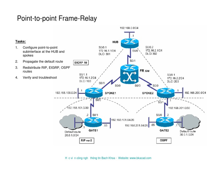 Point To Point Frame Relay | PDF | Computers