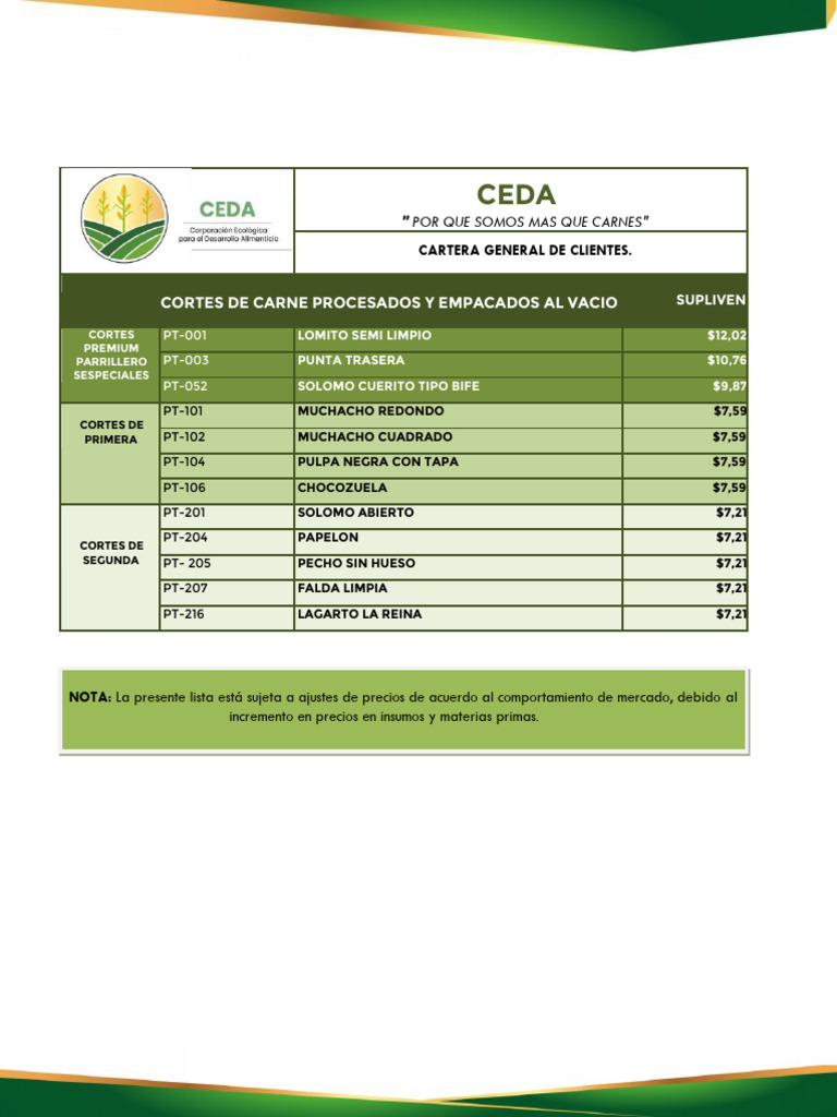 Lista Ceda | PDF