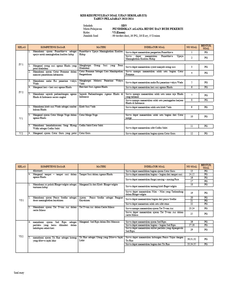 Kisi-Kisi Us SD 2024 | PDF