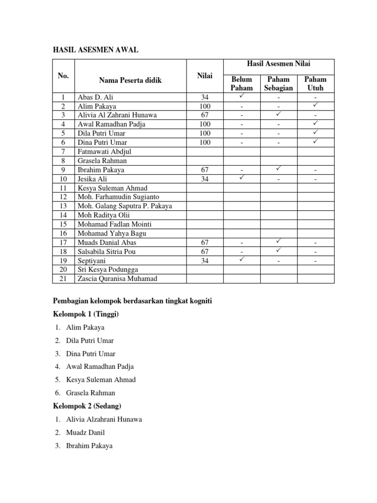 Hasil Asesmen Awal Siswa 2023 | PDF