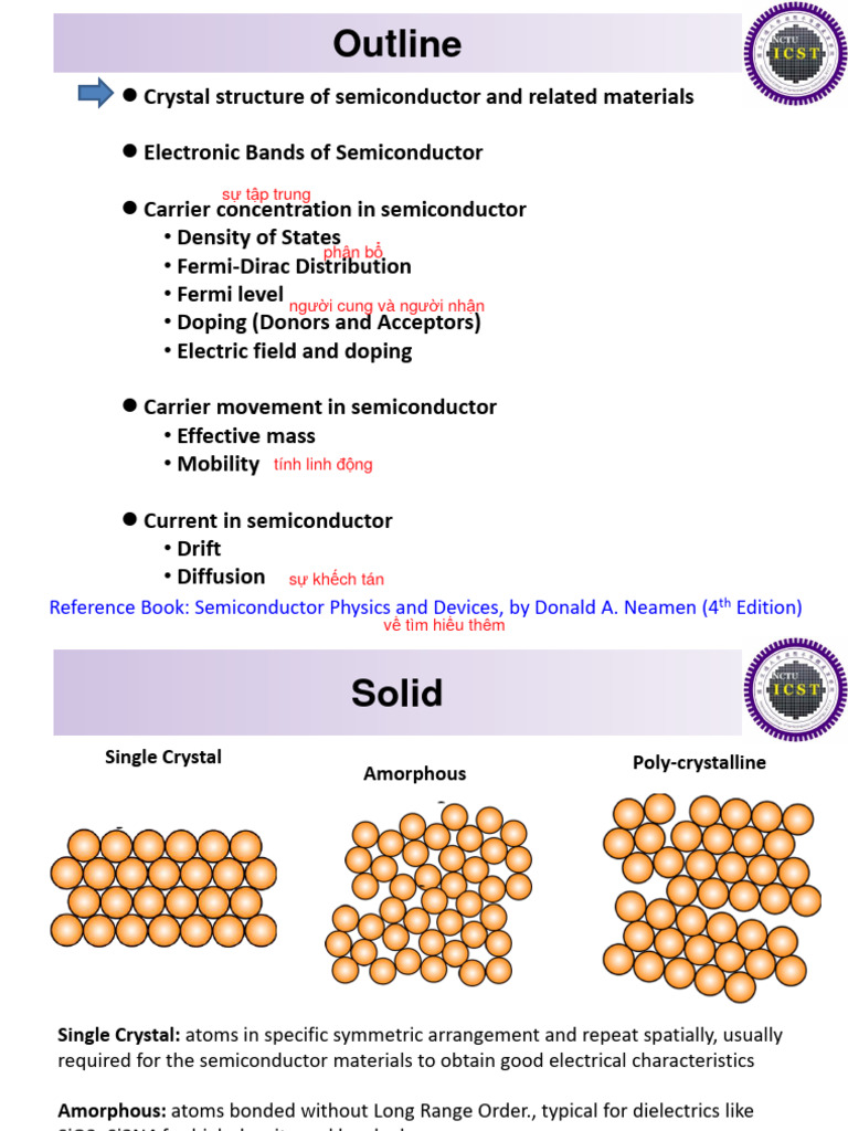 Semiconductor Characterization - wk.2 | PDF | Semiconductors | Doping ...