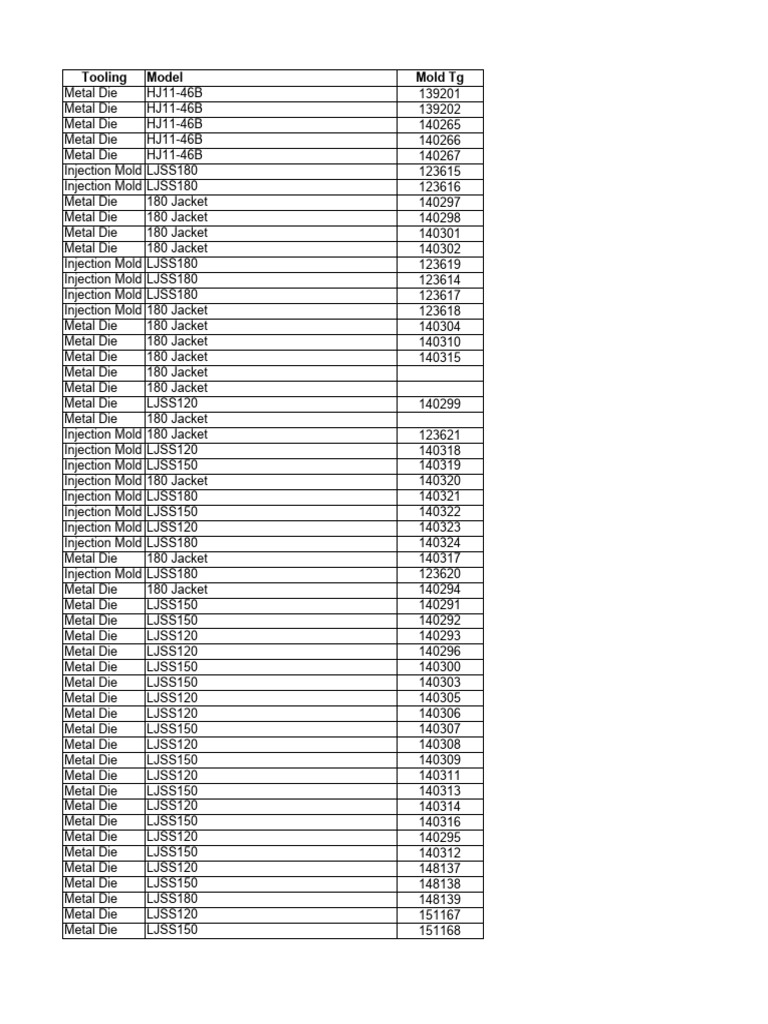 Backup Kettle List Mold Die Update | PDF | Secondary Sector Of The ...