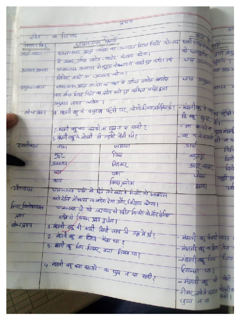 B.ed Second Semester Notes | PDF