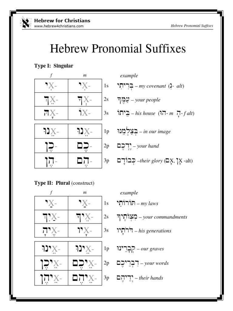 Hebrew Pronomial Suffixes1 | PDF | Foreign Language Studies | History