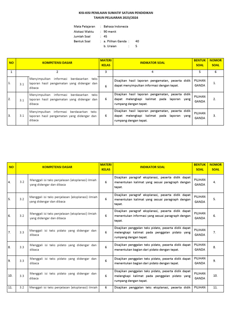 Kisi-Kisi B. Indonesia | PDF