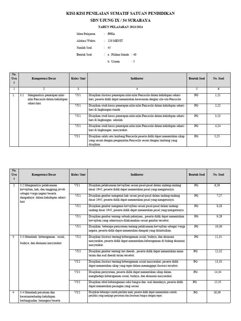 Kisi Kisi PKN PSSP 2024 Fix | PDF