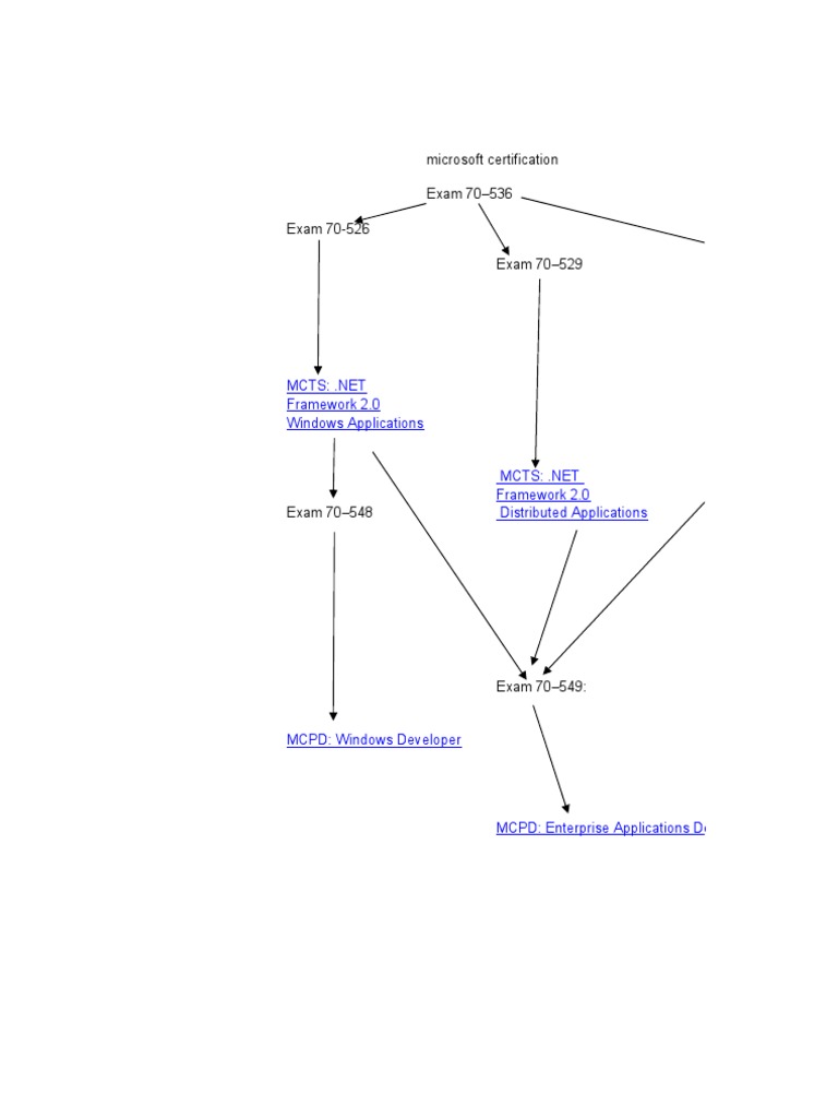 Microsoft .NET Certification Guide | PDF
