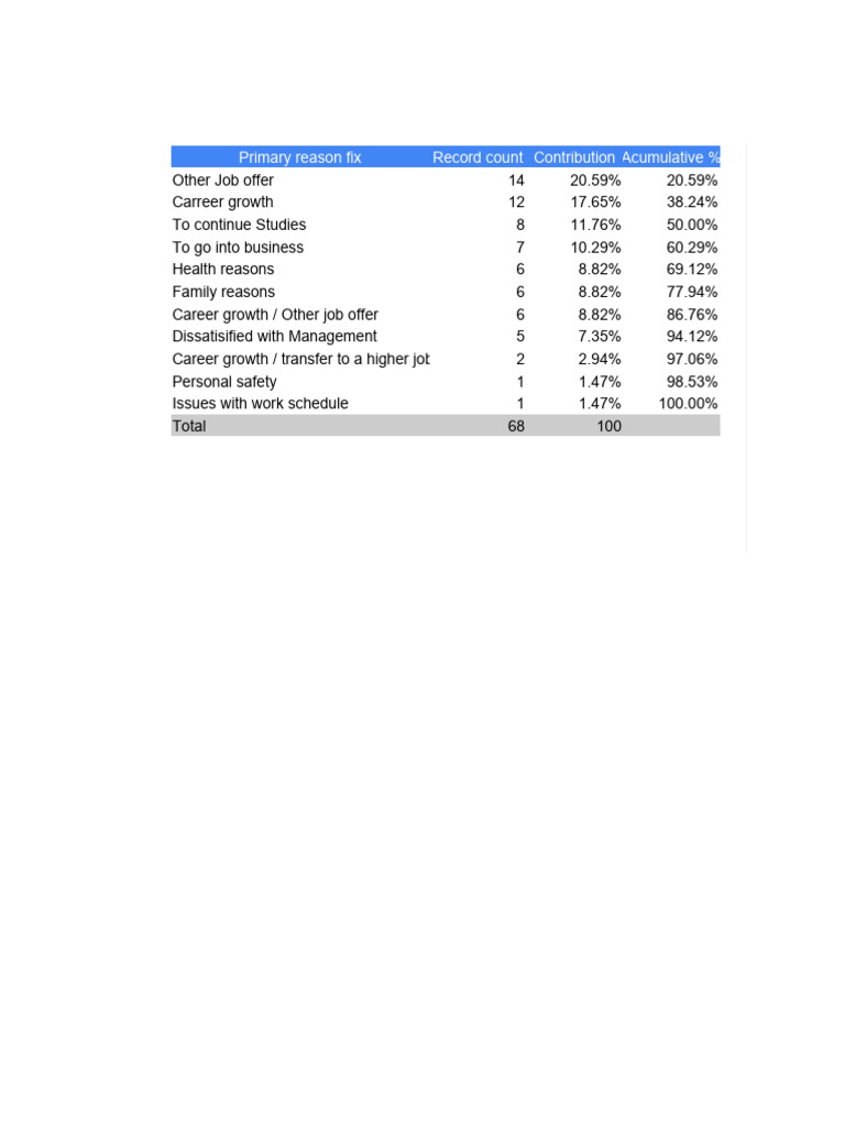 Pareto Chart Example | PDF