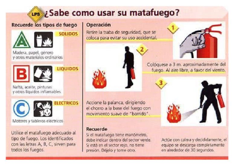 EXTINTOR CHARLA | PDF