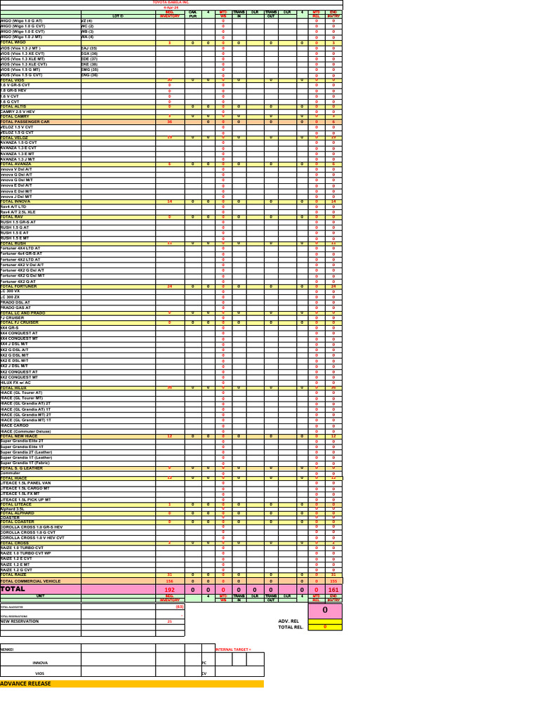 Tis Report | PDF | Front Wheel Drive Vehicles | Motor Vehicle