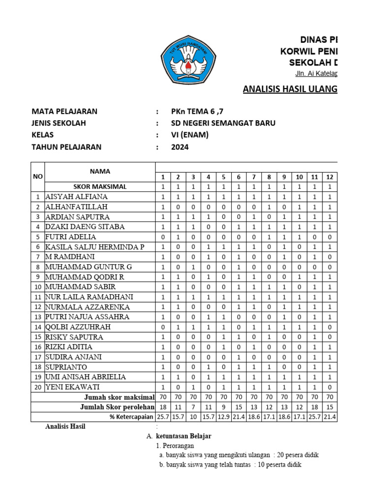 Analisis Soal STS Genap 2024 | PDF