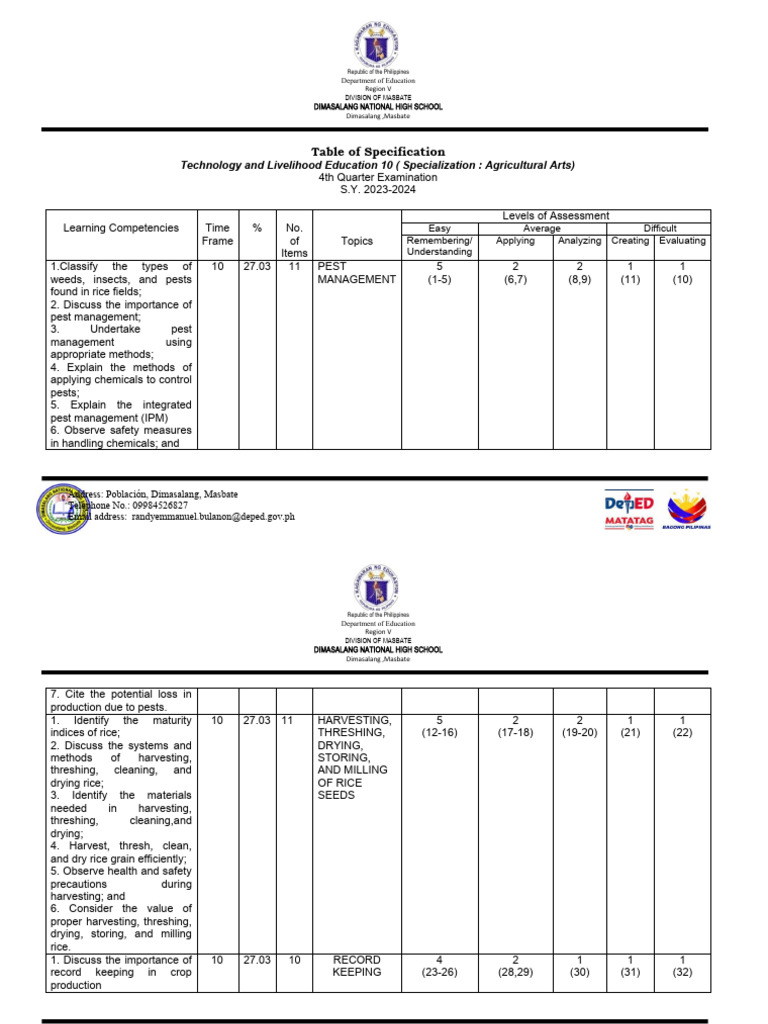 TOS - 4th Quarter Agri - Matatag Format Landscape | PDF | Rice | Pest ...