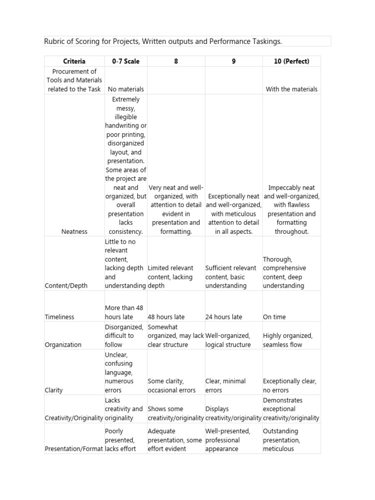 Rubric of Scoring For Projects | PDF | Cognition | Cognitive Science