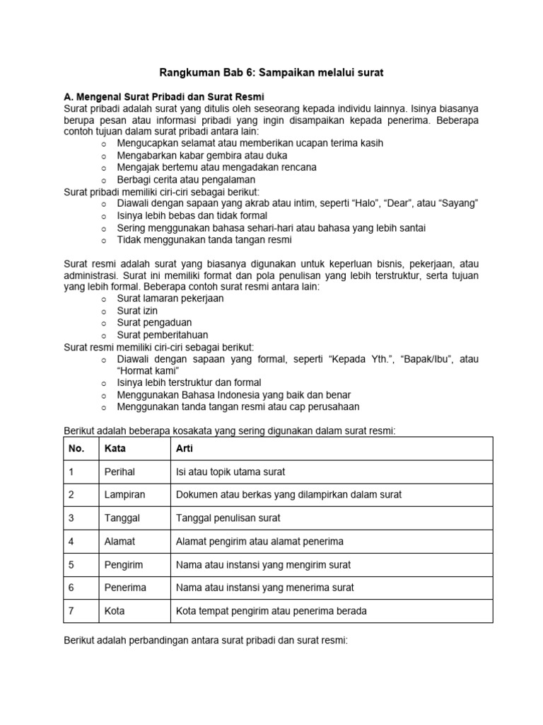 Rangkuman Materi Bindo | PDF