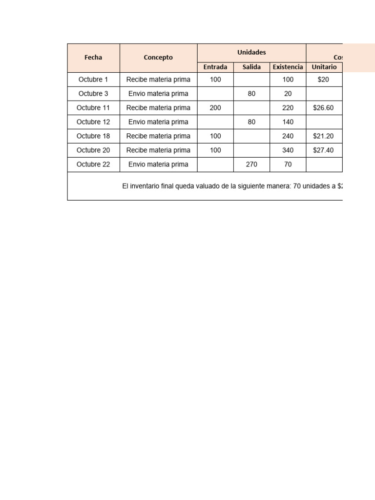 Formato 1 | PDF