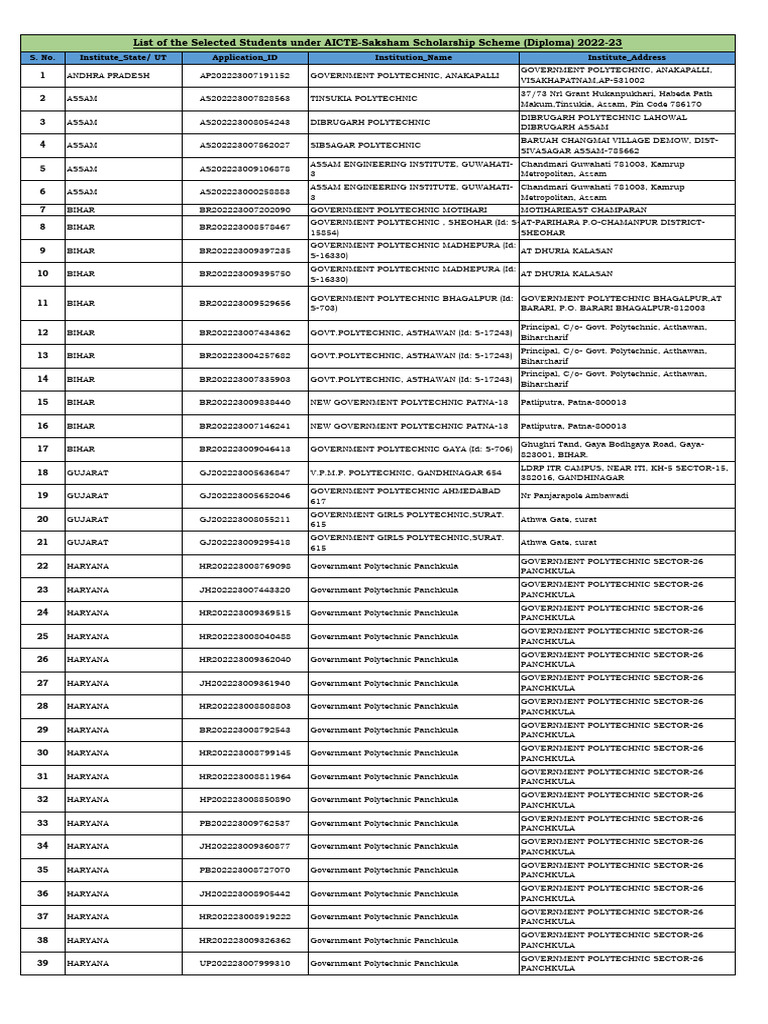 List of The Selected Students Under AICTE-Saksham Scholarship Scheme (Diploma) - 2022-23 | PDF ...