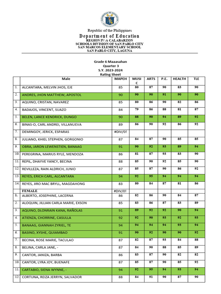 GRADE 6 MAaasahan 3Q GRADES | PDF