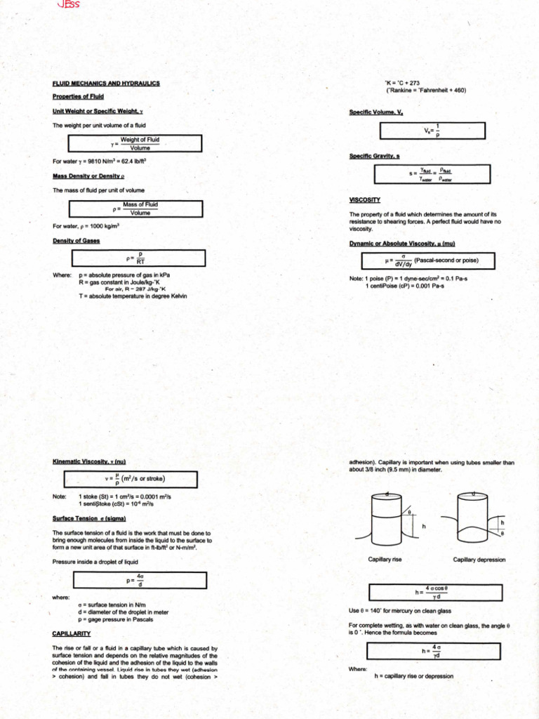 Hydrau Formulas | PDF