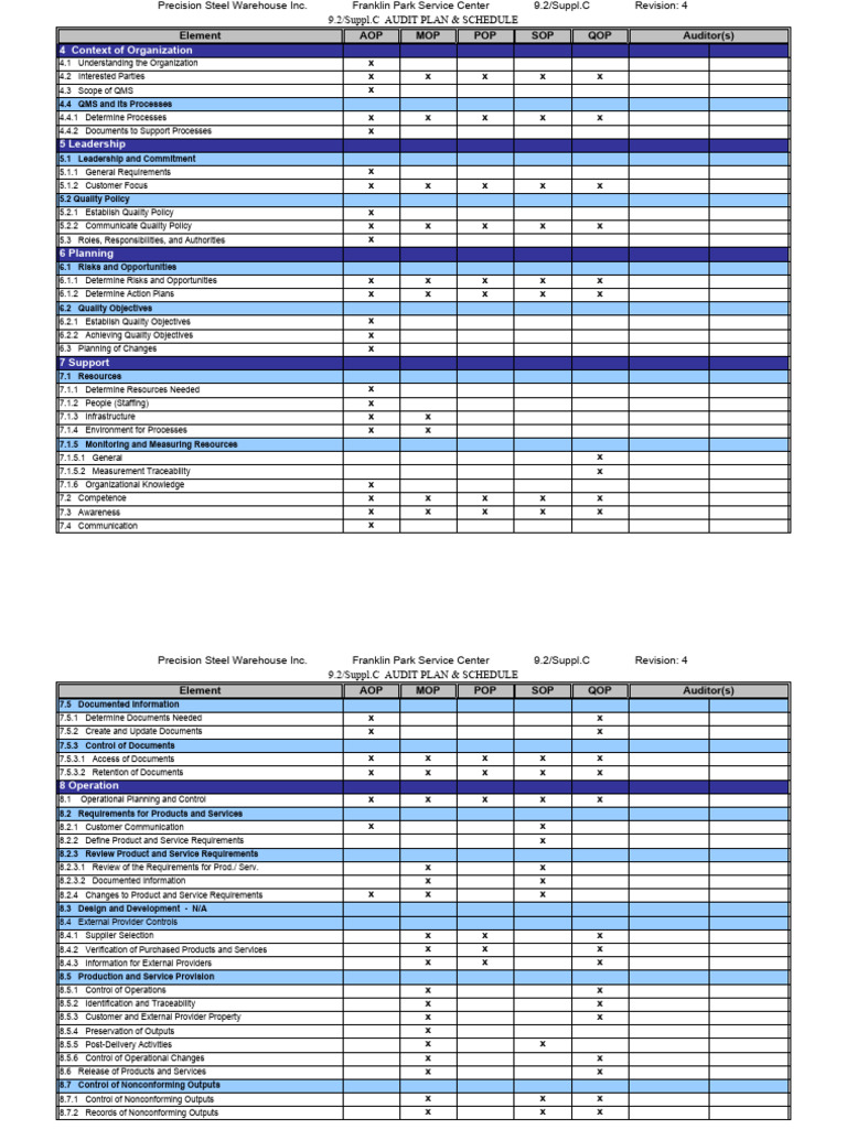 9.2-Suppl.C AUDIT PLAN & SCHEDULE REVISION 4 | PDF | Audit | Internal Audit