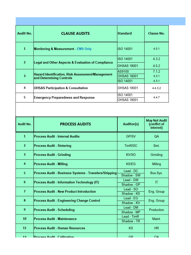 FY2017 Internal Audit Schedule | PDF | Audit | Internal Audit