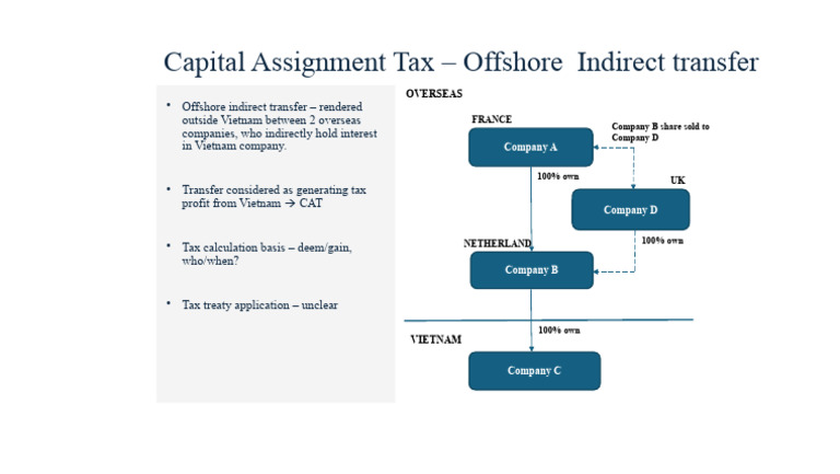 Offshore Indirect Transfer Tax in Vietnam | PDF