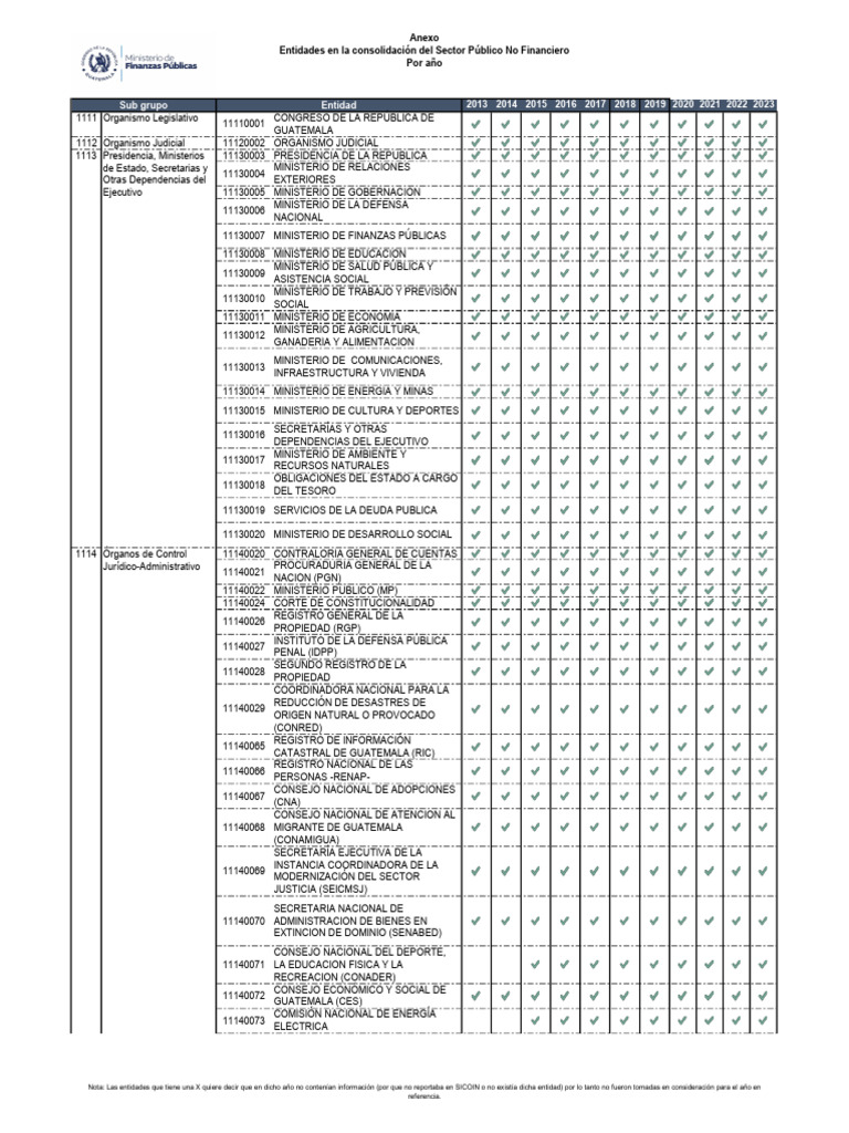 Listado de Entidades Del SPNF | Descargar gratis PDF | Ministerio ...