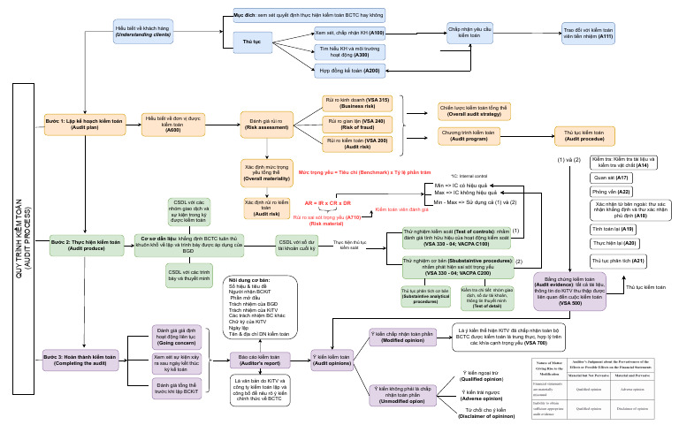 Mindmap KTCB | PDF