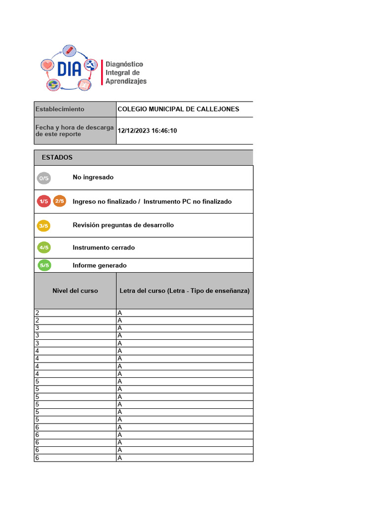 Estado de Avance de La Aplicacion 2237 Evaluacion Cierre 2023 | PDF ...