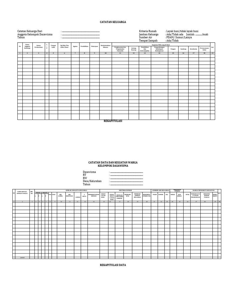 Format Dasawisma, RT, RW | PDF