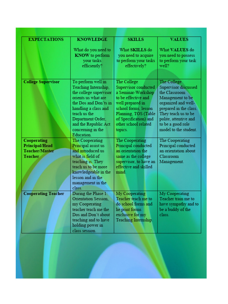 Learning Task 1 | PDF | Teachers | Cognitive Science