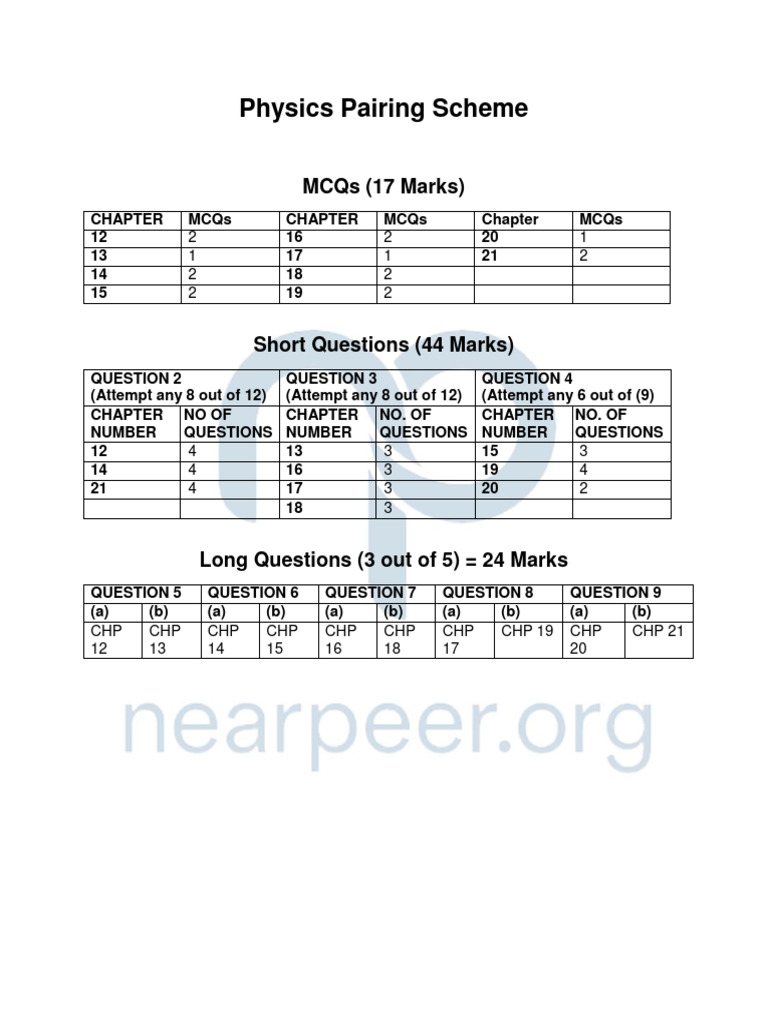 12 Class Pairing Scheme-1 | Download Free PDF | Language Mechanics ...