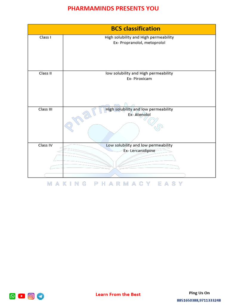 BCS Classification | PDF