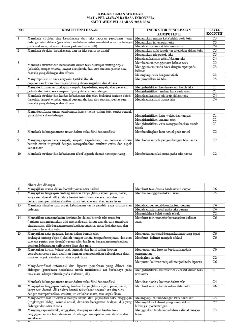 Kisi-Kisi Us Bindo 2024 | PDF | Fiksi Umum